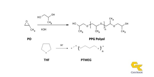 Polyurethane Elastomer: Blends of PTMEG and PPG Polyols